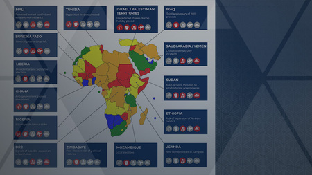 Pangea-Risk : INSIGHT